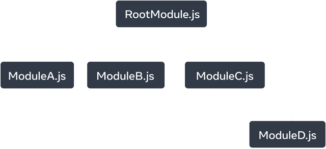 Décrire l’UI – React